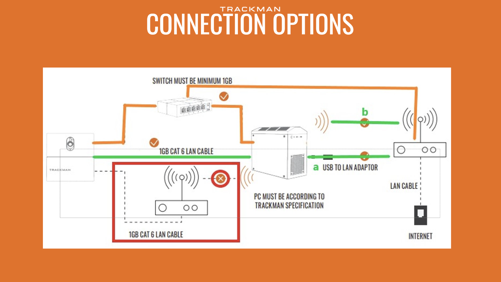 TMiO | iO Ethernet Connection Options – Trackman Help Center