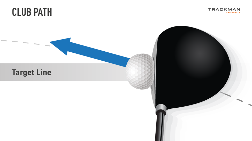 Parameters | Club Path (Tee to Green) – Trackman Help Center