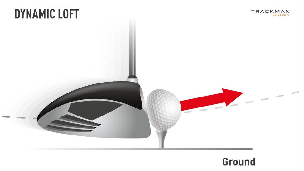 Parameters | Dynamic Loft (Tee to Green) – Trackman Help Center