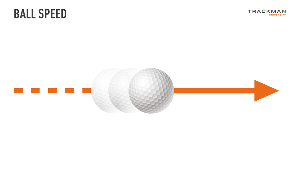 Parameters | Ball Speed (Tee to Green) – Trackman Help Center