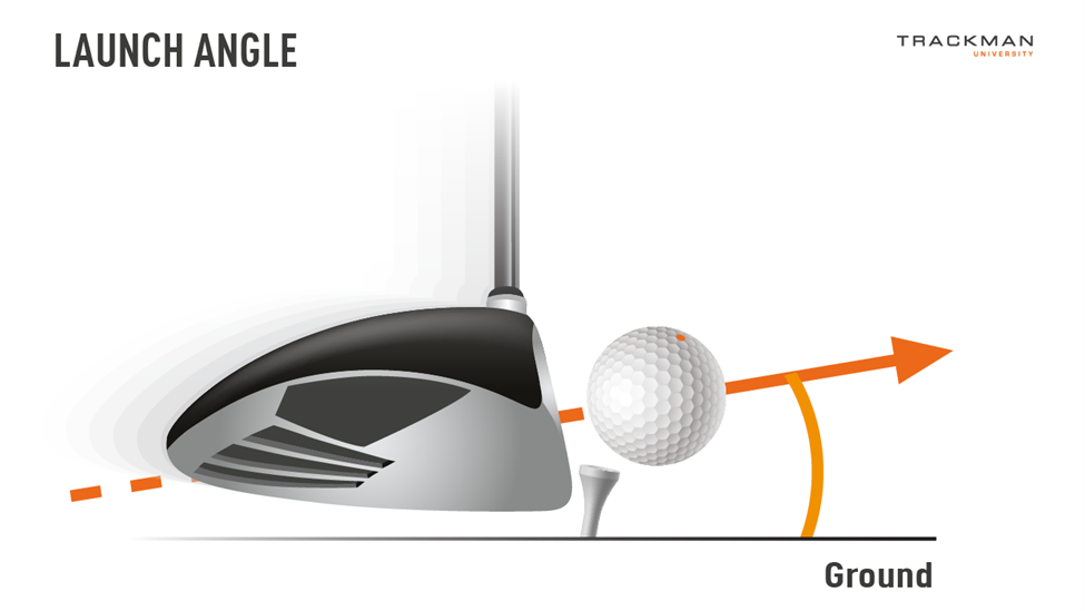 Parameters Launch Angle Tee To Green Trackman Help Center