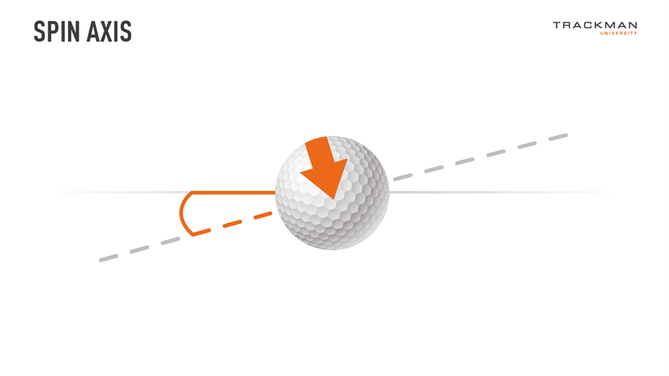 Parameters | Spin Axis (Tee to Green) – Trackman Help Center