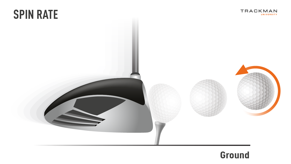 Parameters | Spin Rate (Tee to Green) – Trackman Help Center