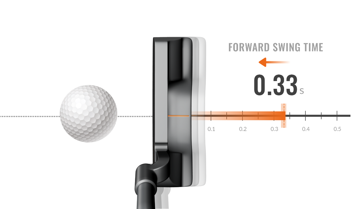 Parameters | Forward Swing Time (Putting) – Trackman Help Center