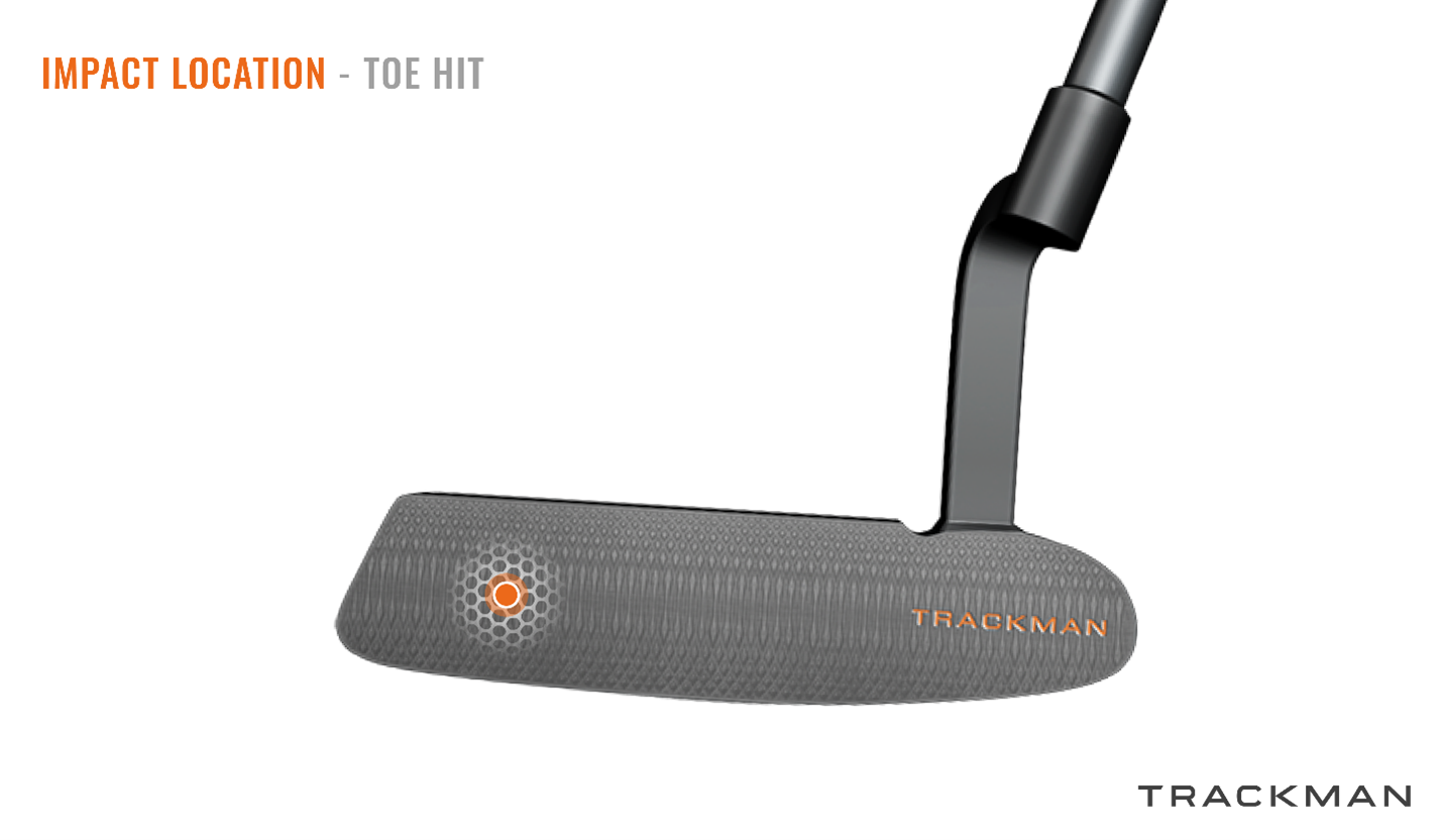 Parameters | Impact Offset (Putting) – Trackman Help Center