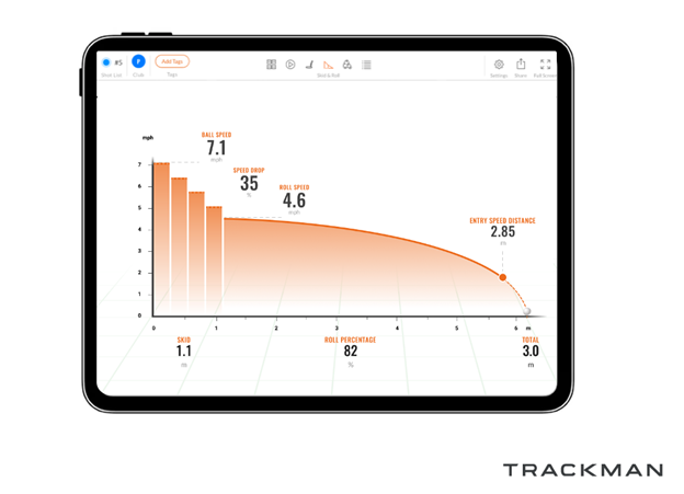 Parameters | Speed Drop (Putting) – Trackman Help Center