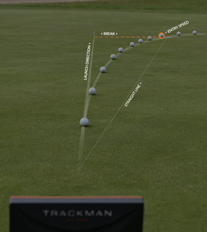 Parameters | Break (Putting) – Golf
