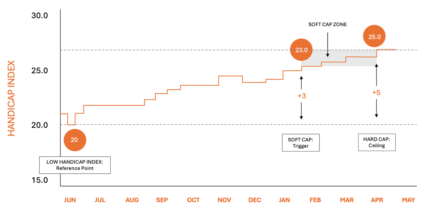 General | Trackman Handicap In Virtual Golf – Golf