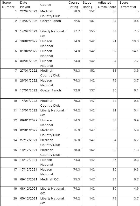 General | Trackman Handicap In Virtual Golf – Trackman Help Center