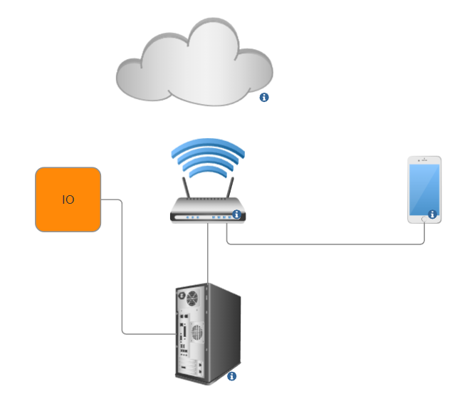 TMiO | Verbindungsoptionen mit iOS – Trackman Help Center