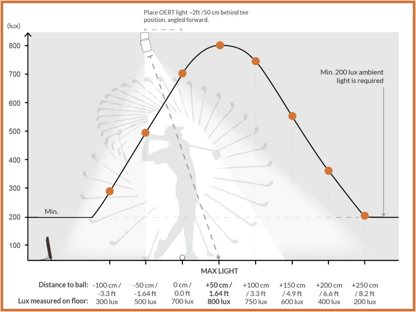 Autre simulateur | Exigences d’éclairage de la zone d’impact pour le simulateur Trackman 4 ...