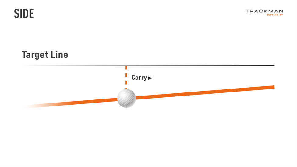 Paramètres | Carry Side (du départ au green) – Trackman Help Center