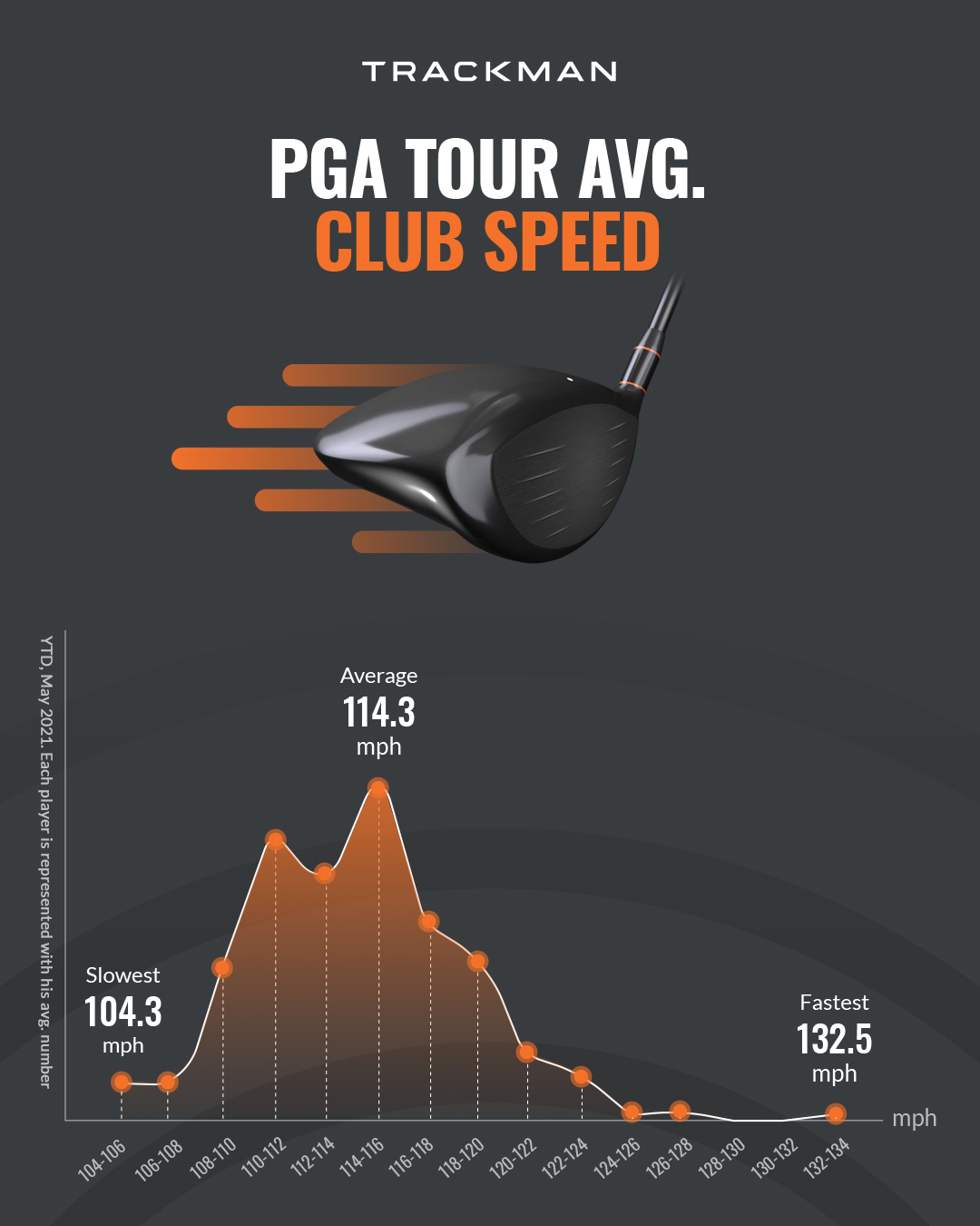 샷 분석 | PGA 및 LPGA 투어 평균 – Trackman Help Center