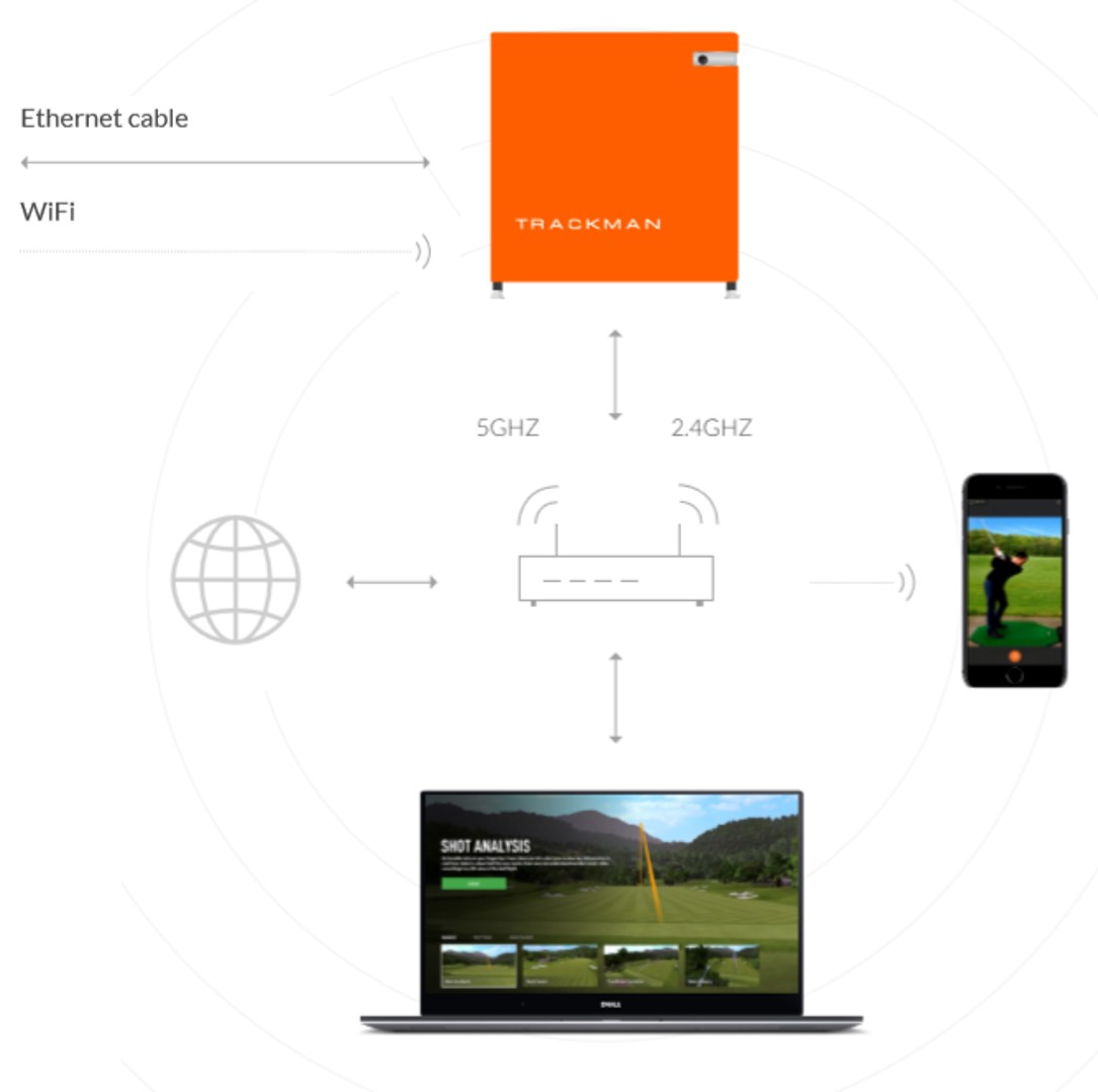 TM4 | PC로의 연결 옵션 – Trackman Help Center