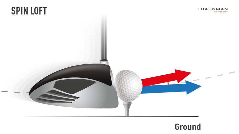 Parámetros | Spin Loft (del tee al green) – Trackman Help Center