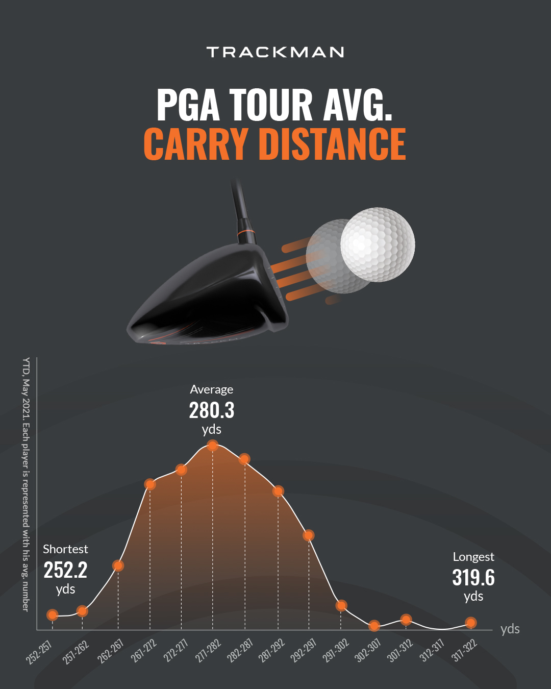 Analisis de golpes | Promedios del PGA Tour y del LPGA Tour – Trackman ...