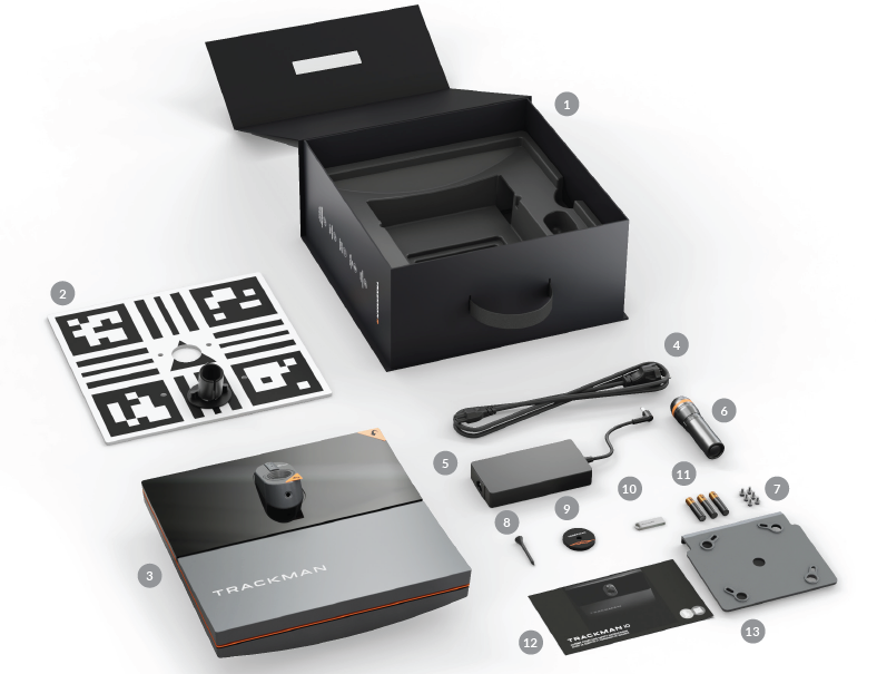 TMiO | Qué hay en la caja – Trackman Help Center