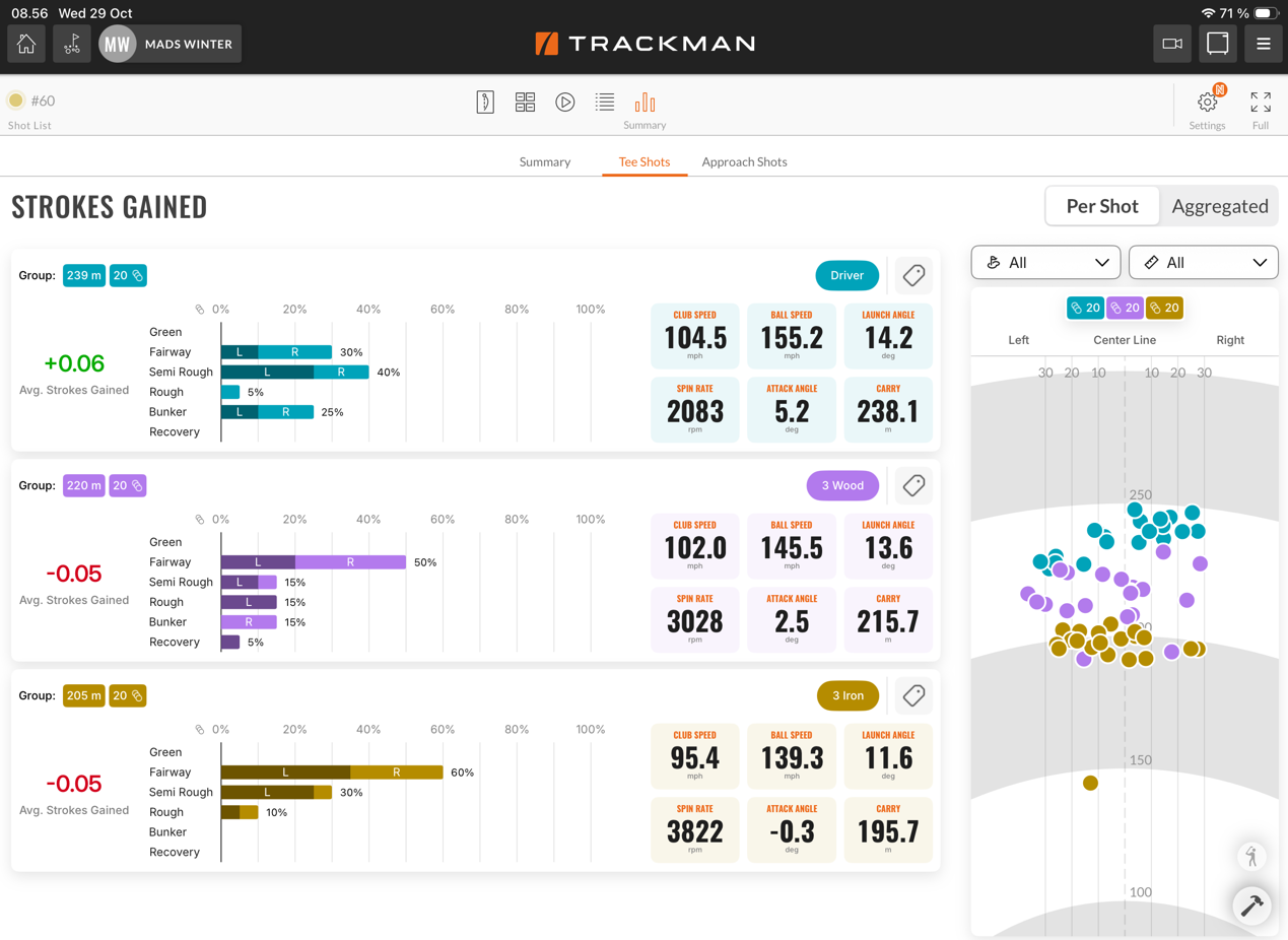 Golf Pro App | Golf Pro App 4.3 的新功能 – Trackman Help Center